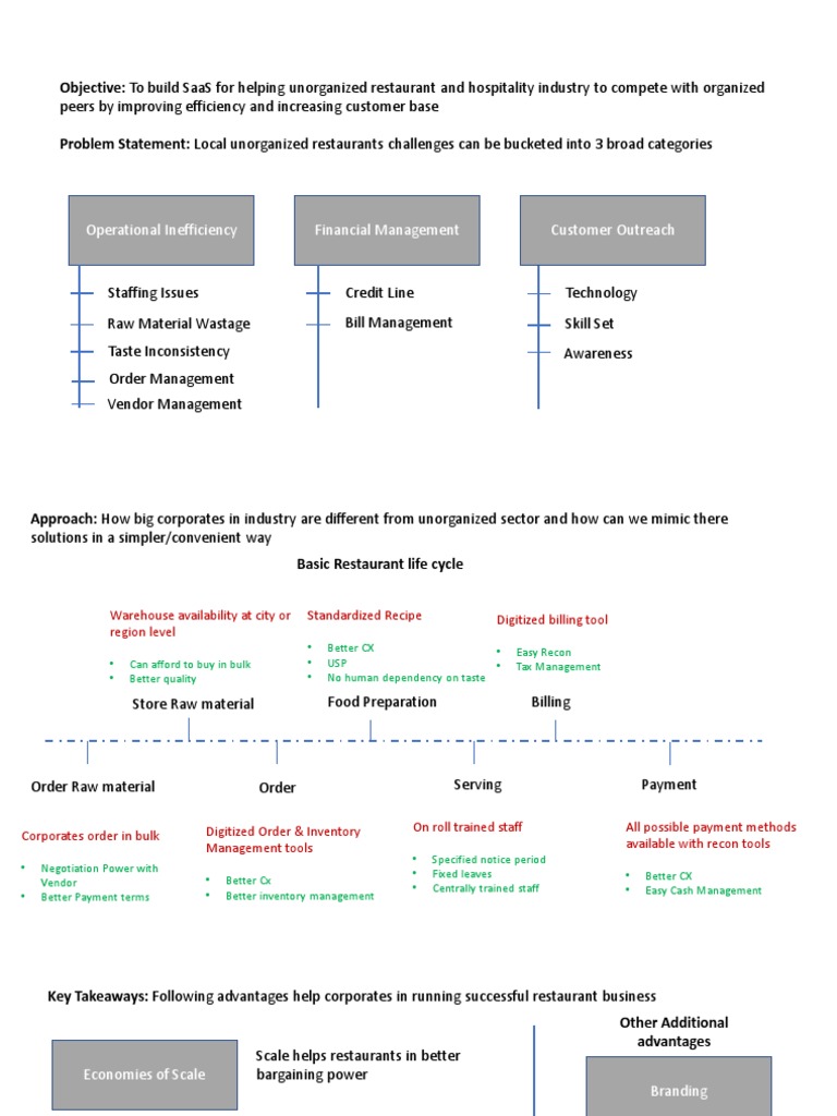 Restaurant Case Study | Download Free PDF | Inventory | Social Media