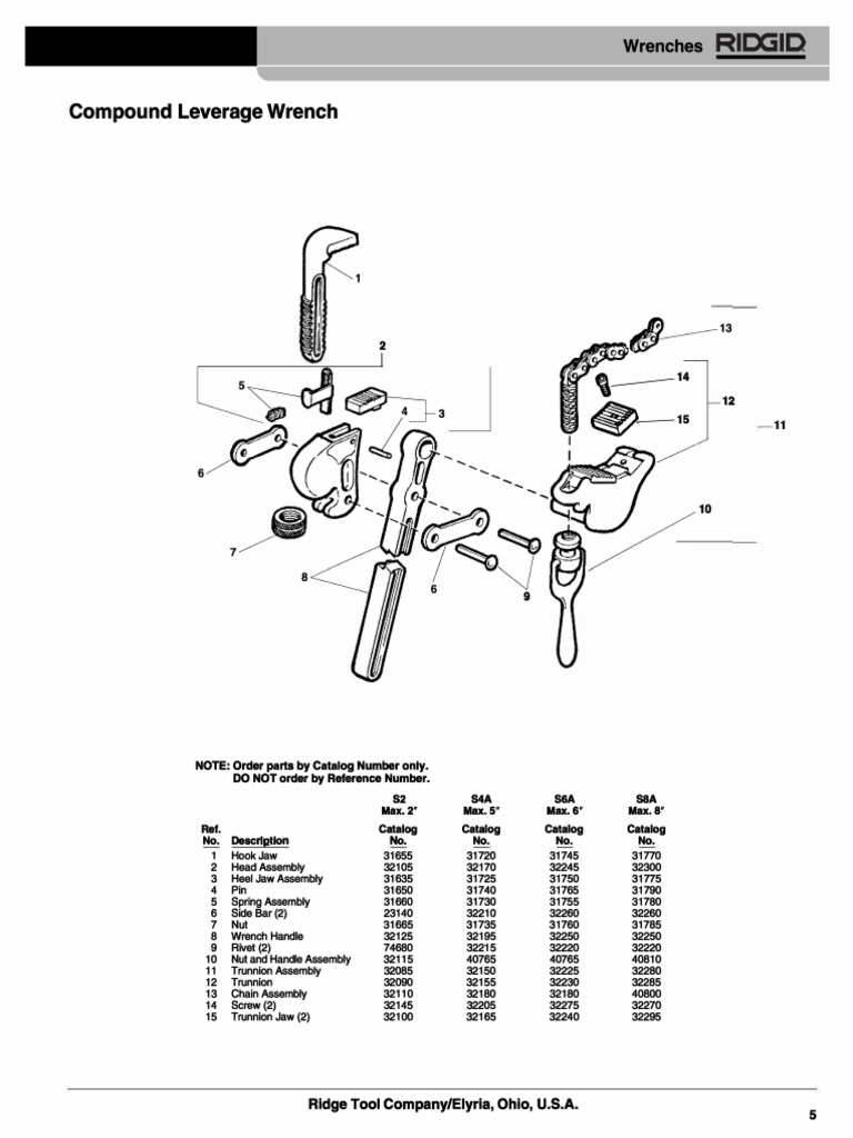 Compound Leverage Wrench: Wrenches | PDF | Components | Machines