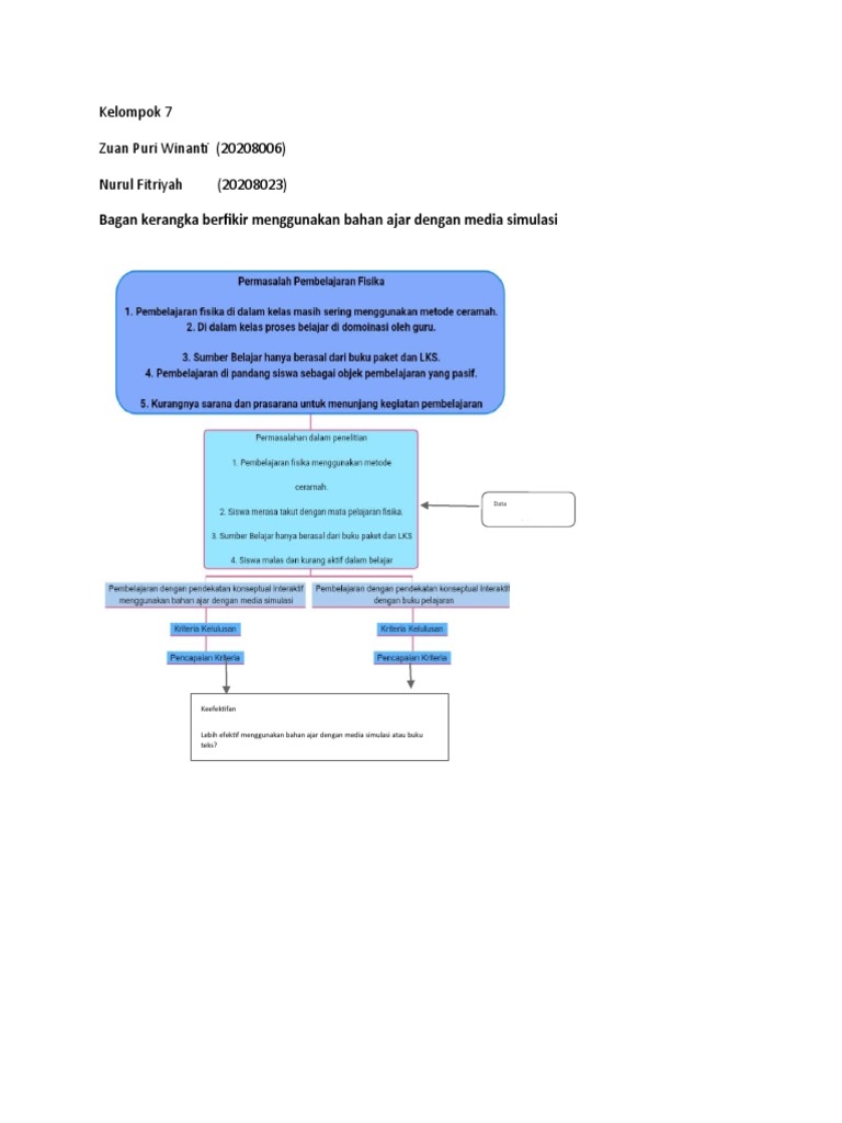 Bagan Kerangka Berfikir Menggunakan Bahan Ajar Dengan Media Simulasi | PDF