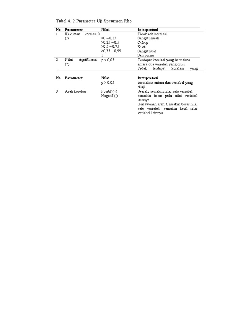 Tabel Parameter Uji Spearman's Rho | PDF
