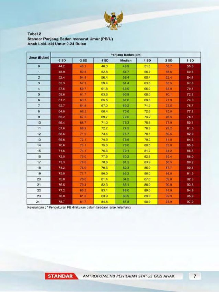 Buku Antropometri Anak | PDF