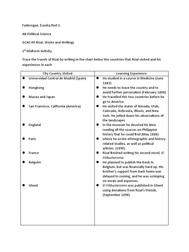 GCAS 09 Rizal 1st Midterm Activity | PDF