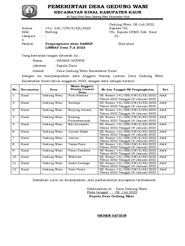 Data Anggota Hansip Linmas Gedung Wani | PDF | Griya & Taman