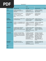 Rúbrica para Evaluar Un Árbol Genealógico | PDF | Lápiz | Science