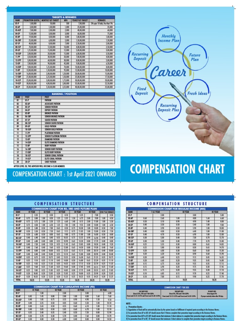 TTMS Commission Chart Overview 2025 | PDF