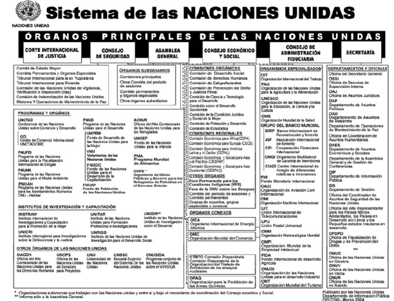 Sistema De La Onu Pdf