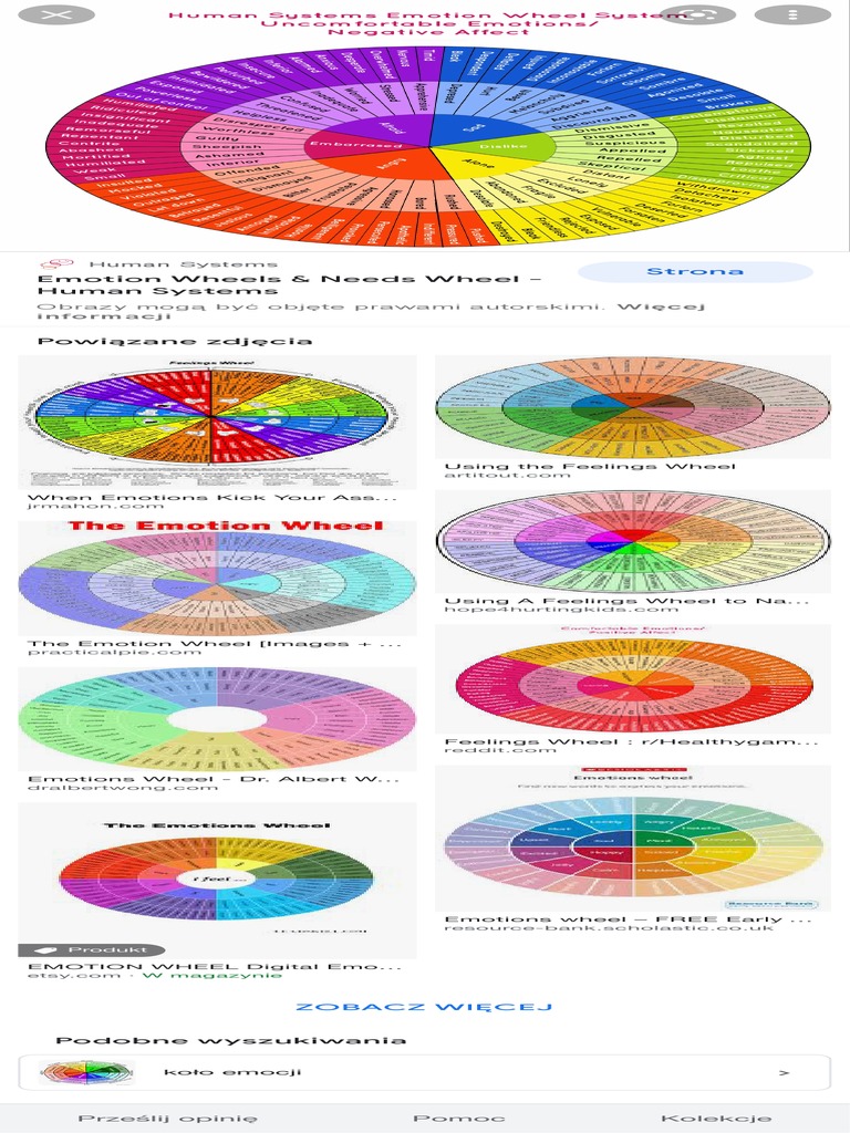 Emotion Wheels & Needs Wheel - Human Systems: Strona | PDF