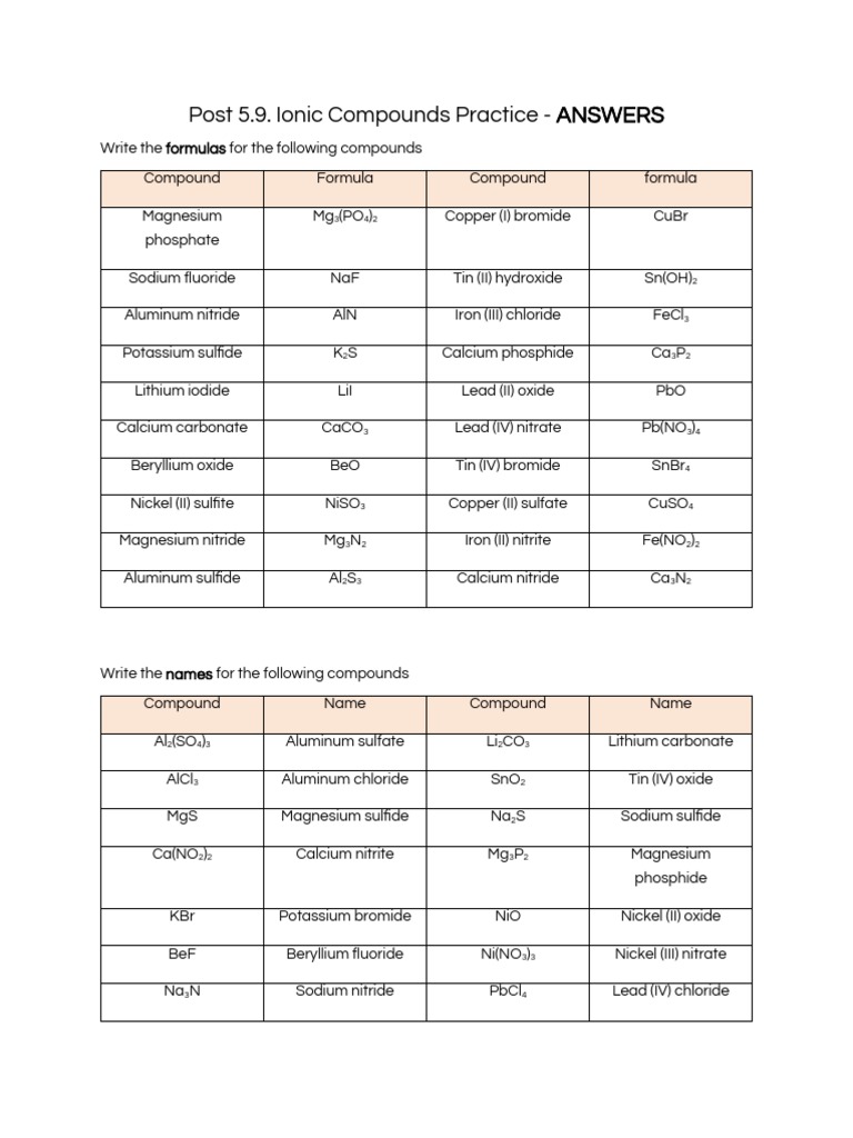 Post 5.9. Ionic Compounds Practice - ANSWERS | PDF | Hydroxide | Aluminium