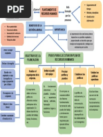 Cuadro Sinoptico, Subsistemas RRHH-2 | PDF | Gestión de recursos humanos | Business