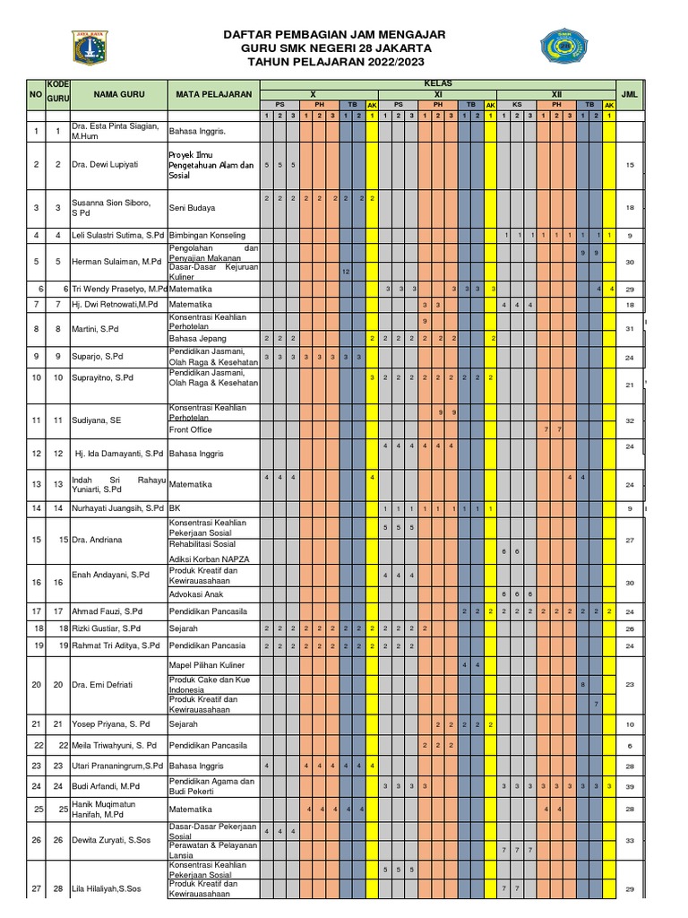 Kode - Jam Mengajar | PDF