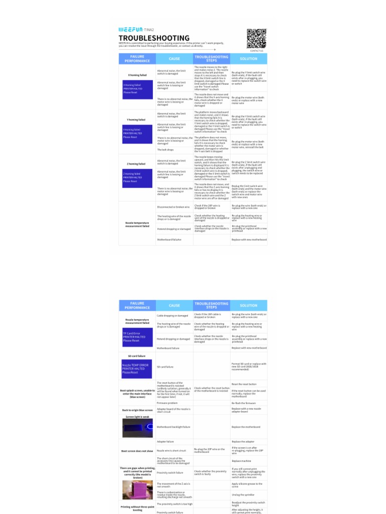 WEEFUN TINA2S Troubleshooting | PDF