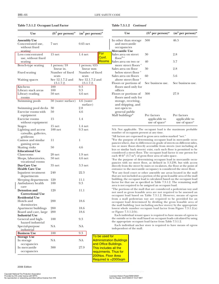 NFPA Occupant Load Calculation Guide | PDF