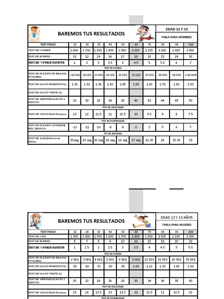 TABLA PARA BAREAR LOS RESULTADOS DE PRUEBAS FISICAS 2023 12-13-14-15 ...