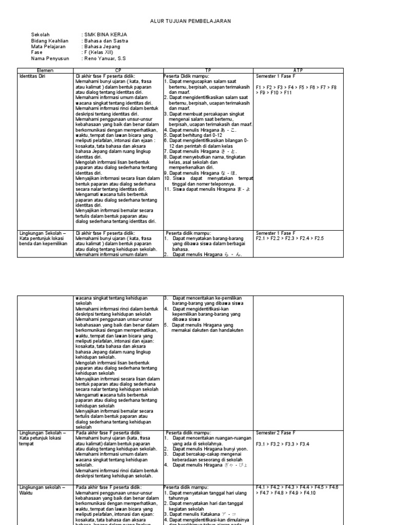TP-ATP-Bhs Jepang | PDF