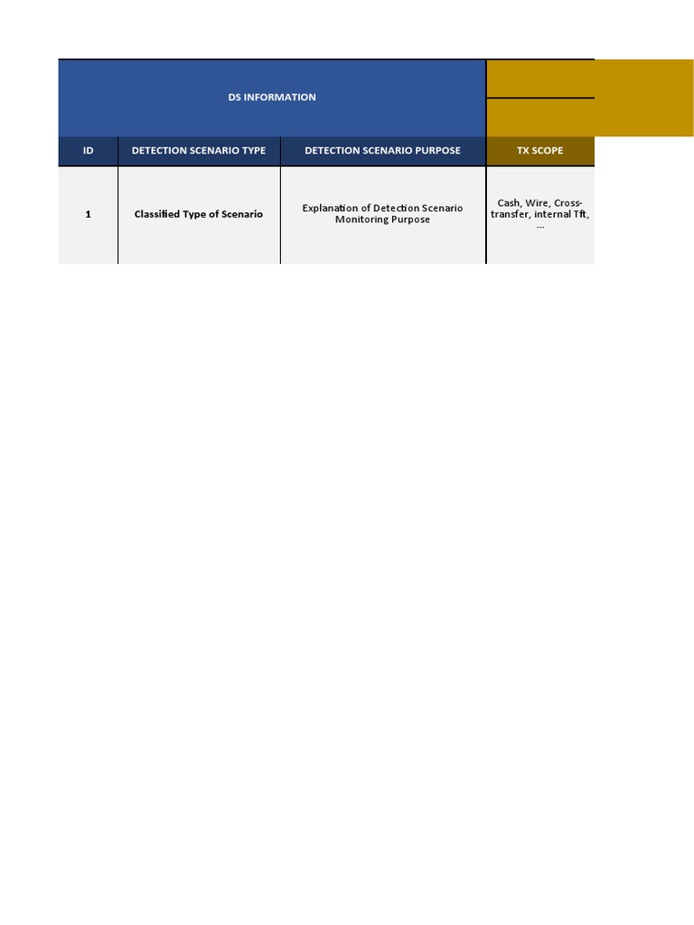 AML Detection Scenarios Transaction Monitoring Sample Template | PDF ...