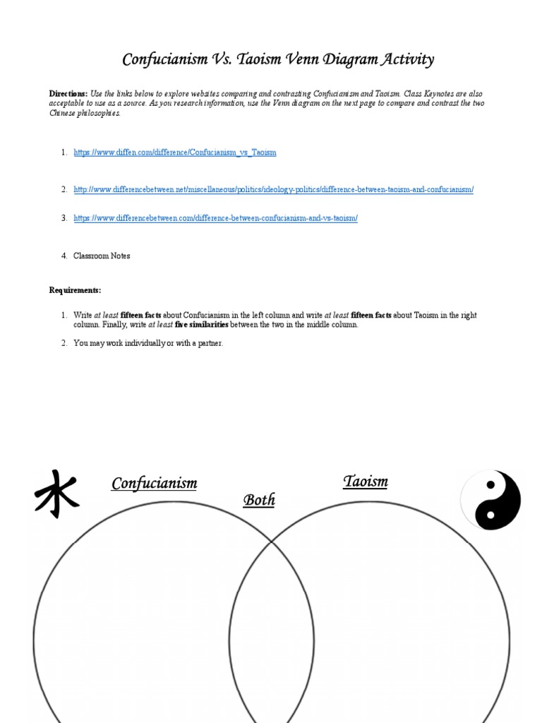 Confucianism vs. Taoism Comparison Activity | PDF | Social Science