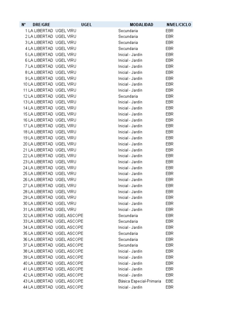 N° Dre/Gre Ugel Modalidad Nivel/Ciclo | PDF | María, madre de Jesús | Familia de jesus