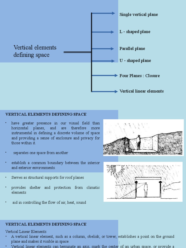 FORM AND SPACE - Vertical Planes | PDF | Space | Senses