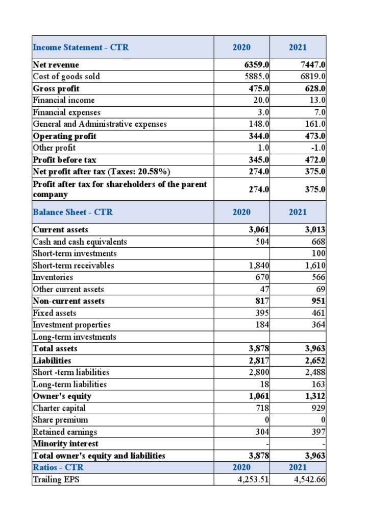 Income Statement - CTR 2020 2021 | PDF | Expense | Net Income