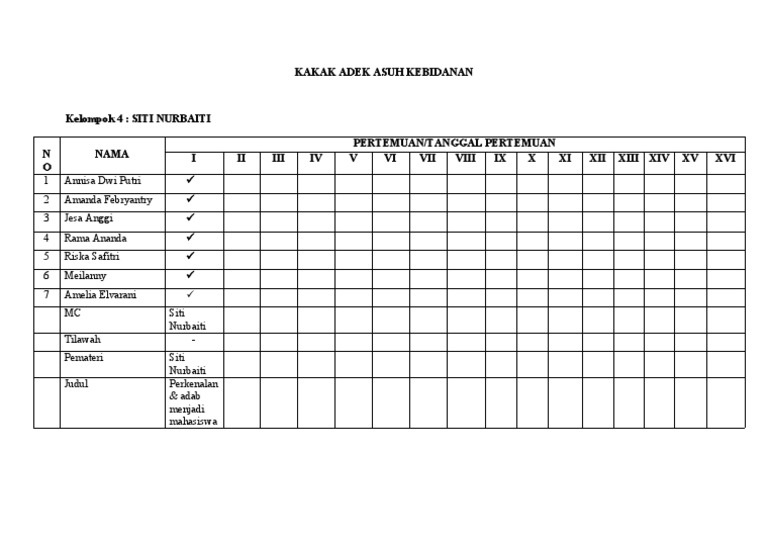 Pertemuan Kakak Adik Kebidanan | PDF