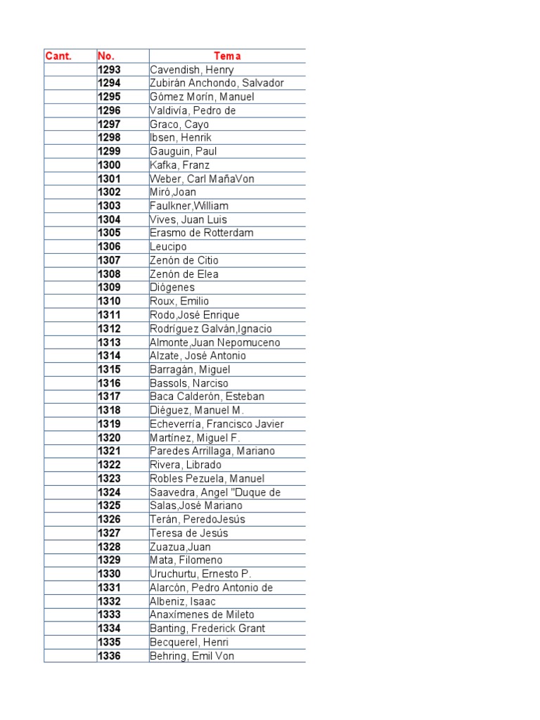Biografias Raf - 1293 A 1365 | PDF