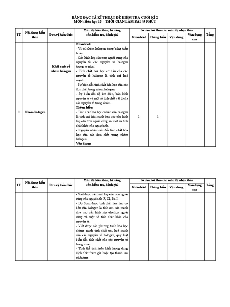10-Bảng đặc tả cuối kì 2 - Hóa 10 | PDF