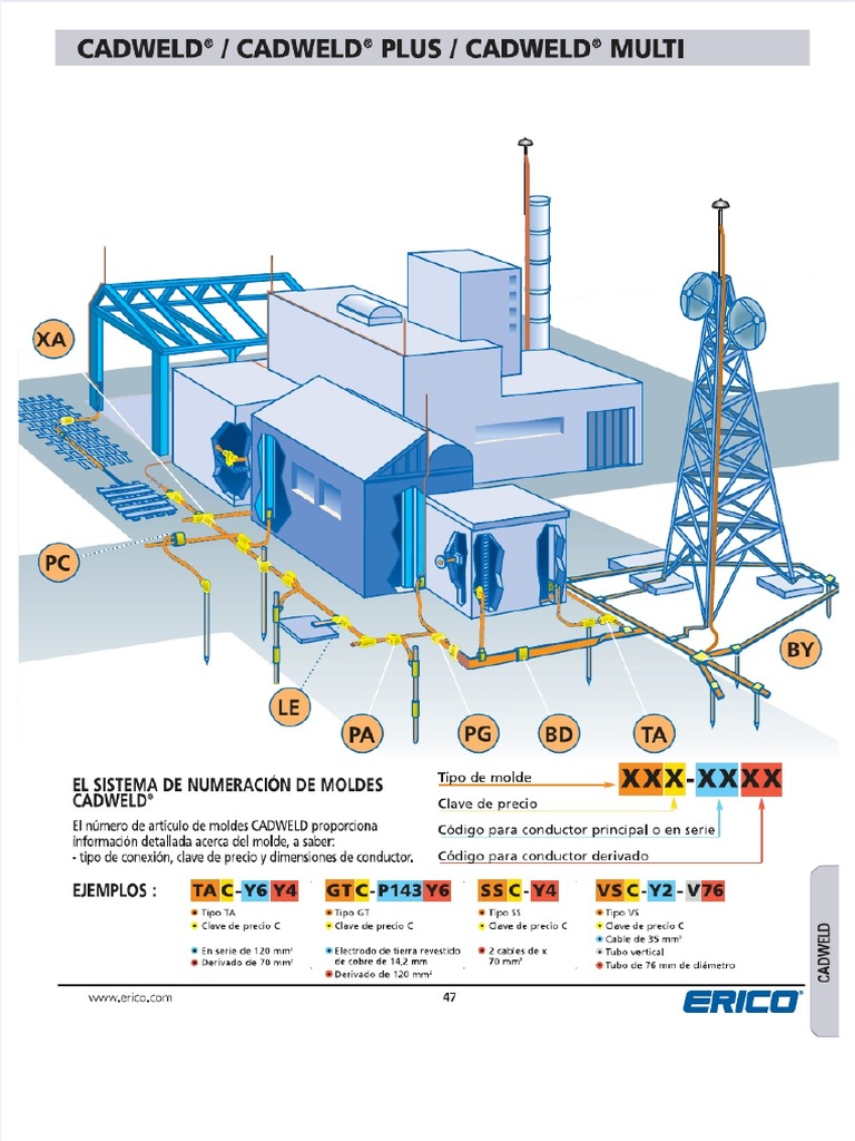 SISTEMAS DE TIERRA FISICA - Catalogo-Cadweld | PDF