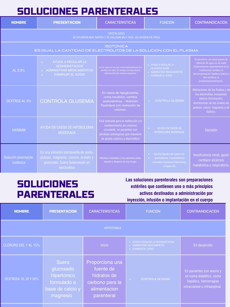 Soluciones Parenterales | PDF | Sodio | Edema