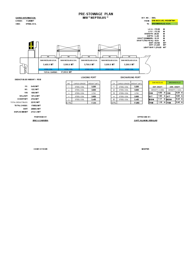 Pre-Stowage Plan: M/V " Neptulus " | PDF | Shipping | Shipbuilding
