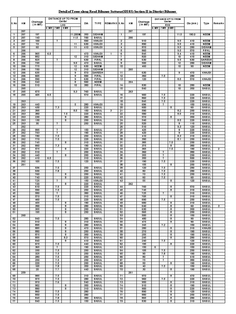 Bikaner Section | PDF