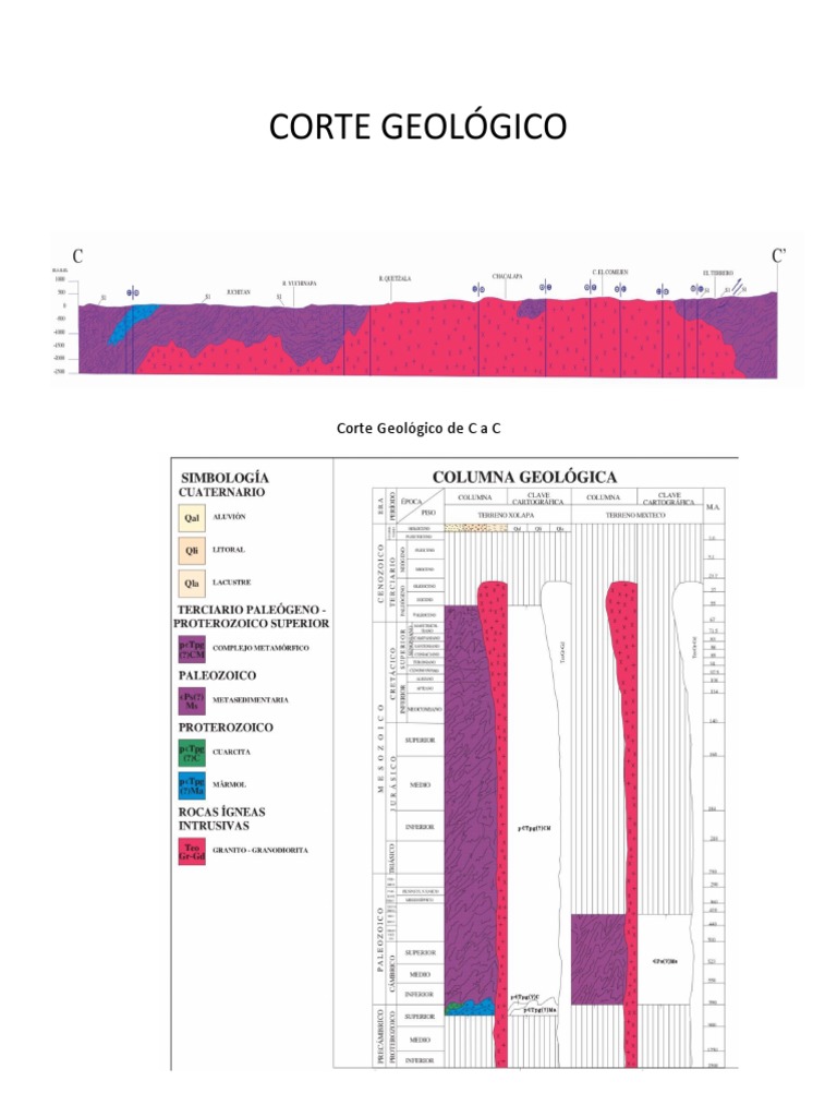 Corte Geológico | PDF