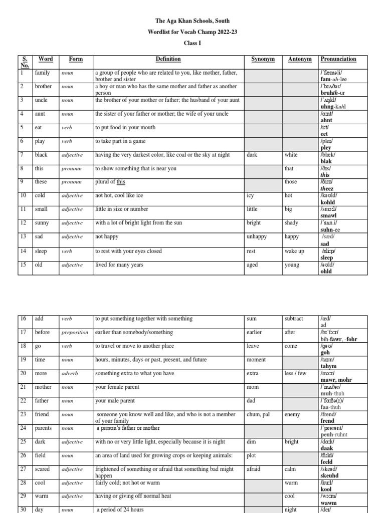Class 1 Wordlist - Vocab Champ 2022-23 | PDF | Verb | Noun