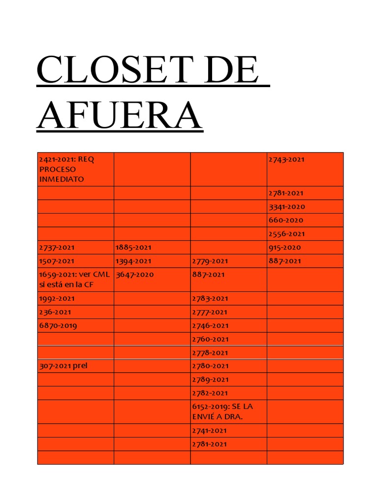 Carpetas Fiscales Carga | PDF Carpetas Fiscales Carga | PDF