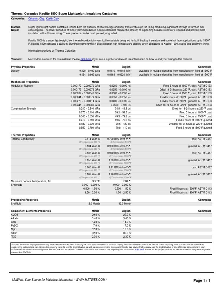 Kaolite 1800 | PDF | Refractory | Thermal Insulation