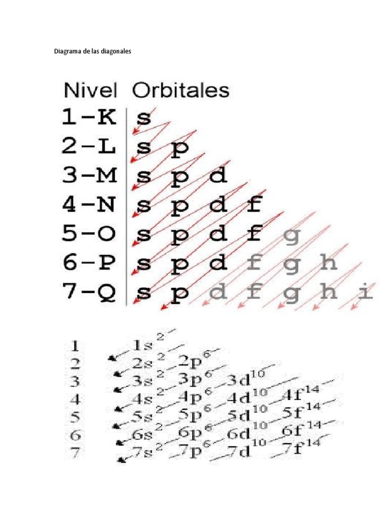Diagrama de Las Diagonales | PDF