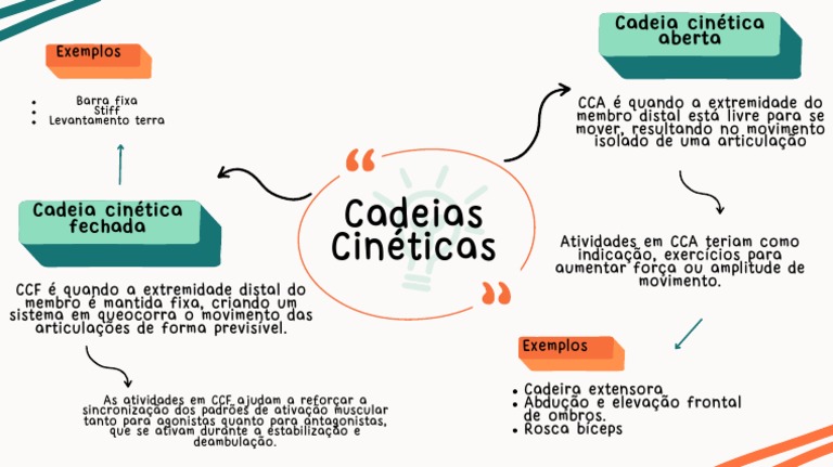 Cadeias cinéticas abertas e fechadas | PDF