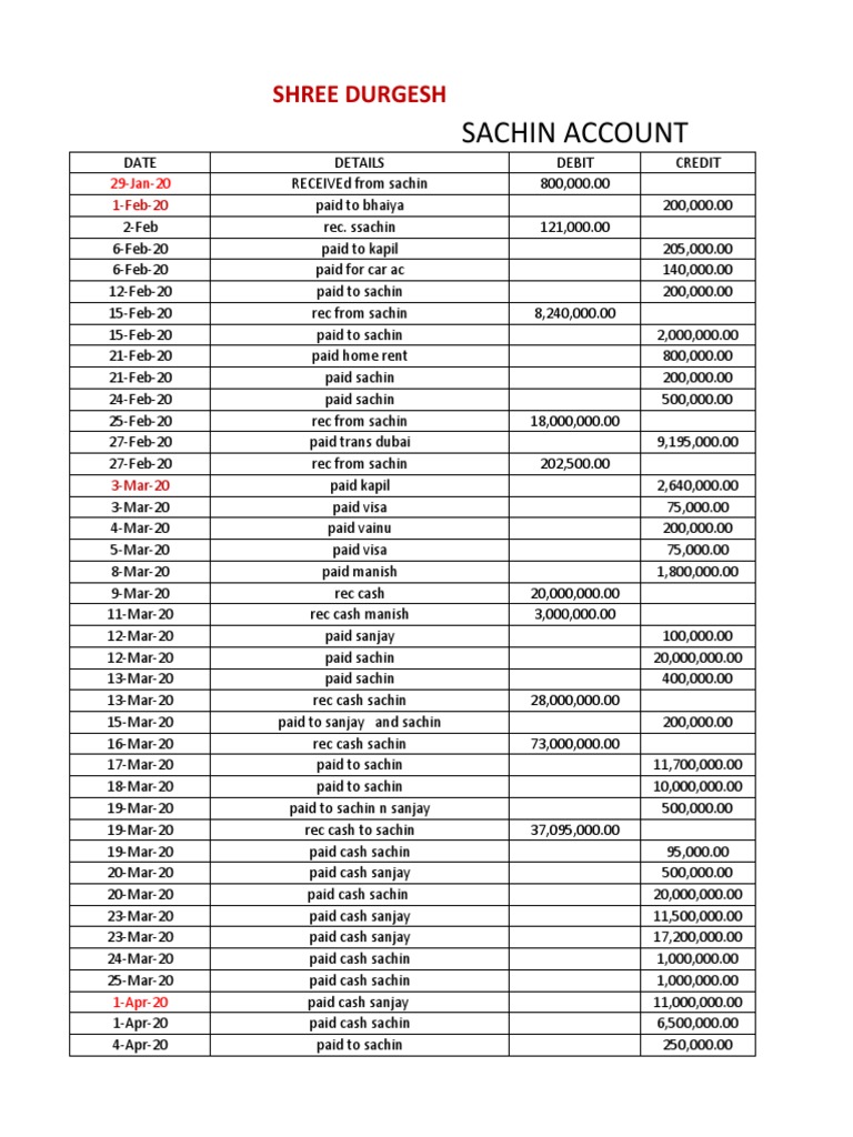 Sachin Account: Shree Durgesh | PDF | Business Process | Balance Sheet
