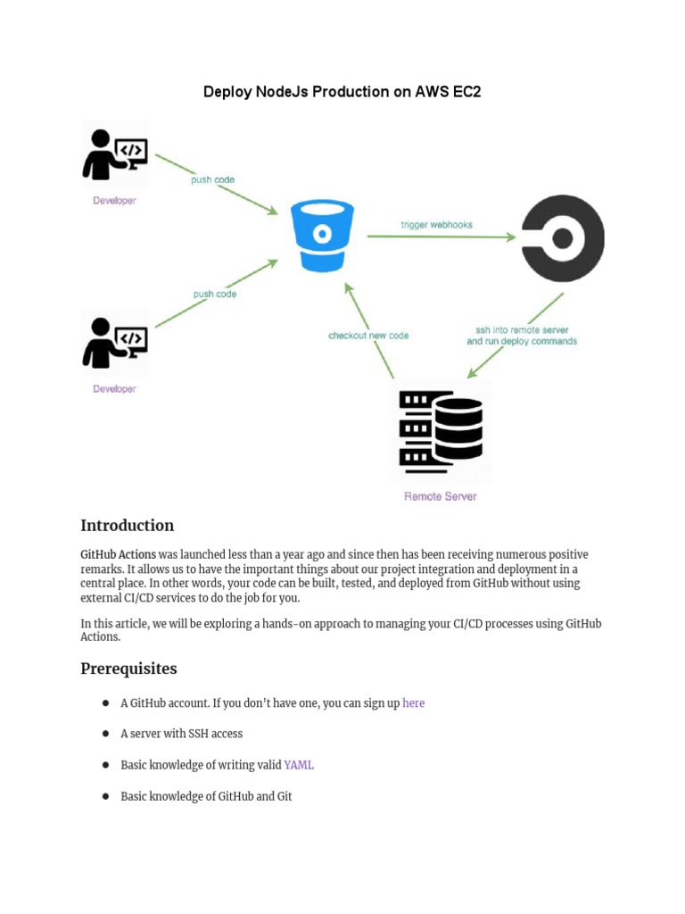 Nodejs Deploy Using Github Actions Pdf Secure Shell Software