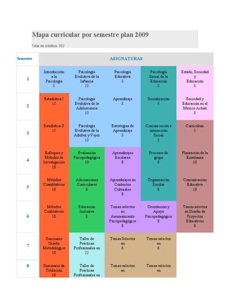Mapa Curricular Por Semestre Plan 2009 | PDF | Sicología | Plan de estudios