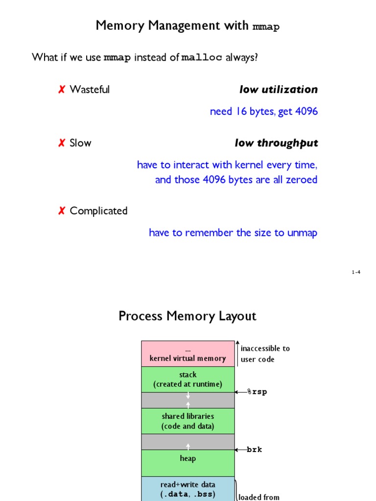 Malloc Download Free Pdf Pointer Computer Programming Computing