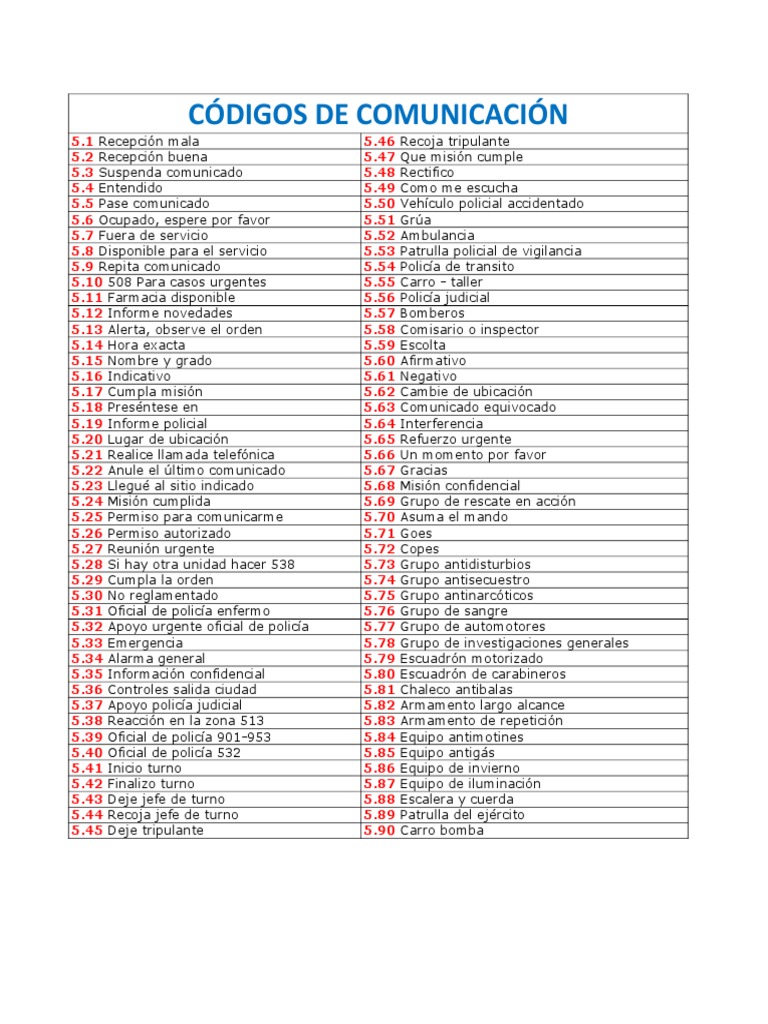 Codigos de Comunicacion | PDF | Policía | Crímenes