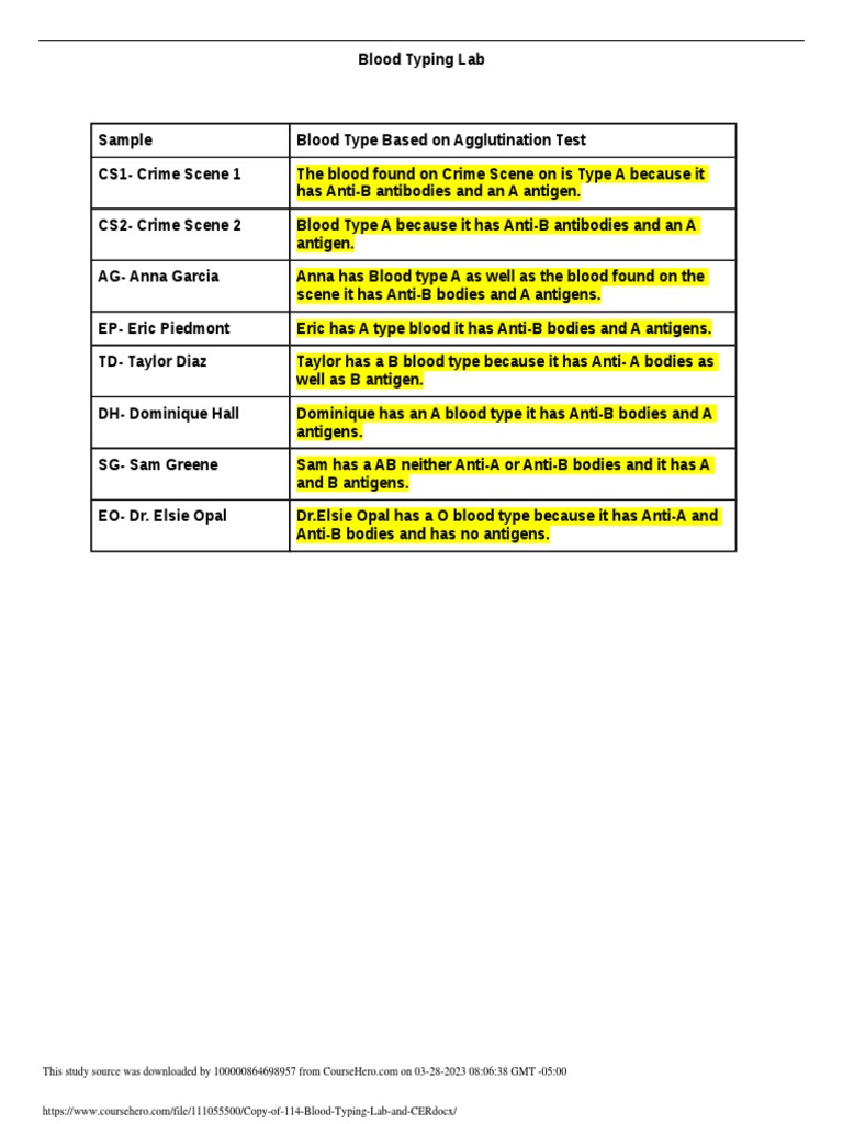 1.1.4 Blood Typing Lab and CER | PDF | Blood Type | Clinical Medicine
