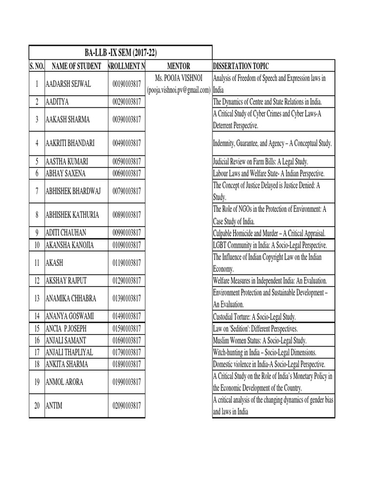 BA-LLB - IX SEM (2017-22) : S. NO. Name of Student Enrollment No. Mentor Dissertation Topic ...