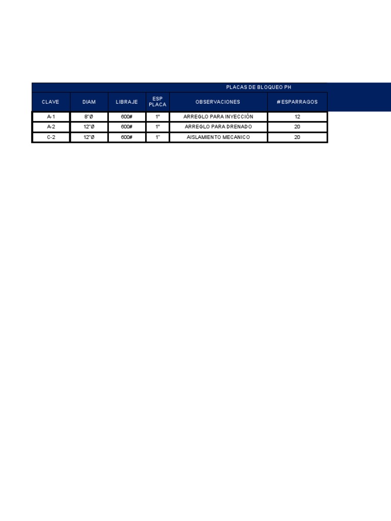 Tabla de Datos | PDF