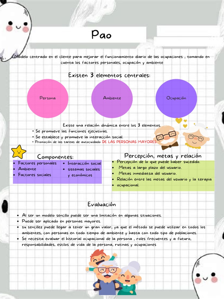 Pao 2 | PDF | Terapia ocupacional | Aprendizaje
