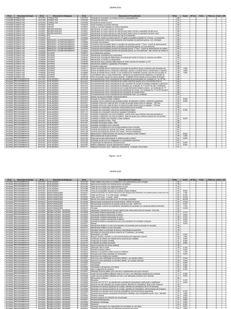 Tabela CBHPM 2020: Procedimentos e Valores | PDF | Unidade de ...