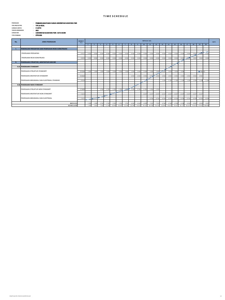 Time Schedule | PDF