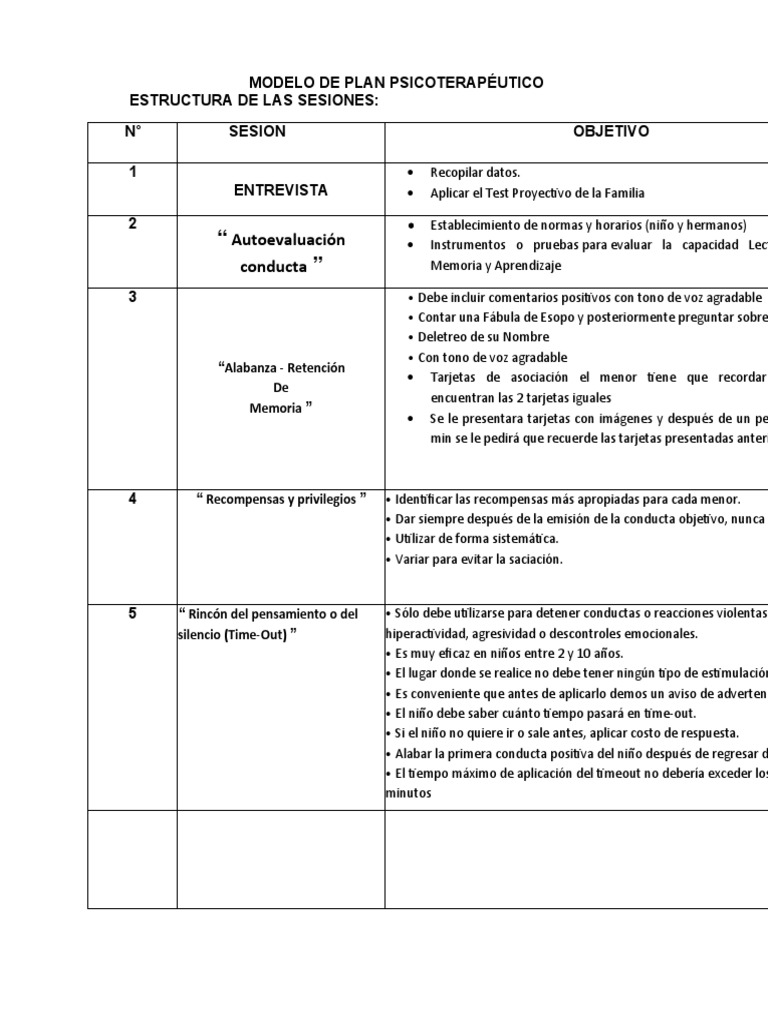 MODELO DE PLAN PSICOTERAPEUTICO Josimar | PDF | Depresión (estado de ánimo) | Pensamiento