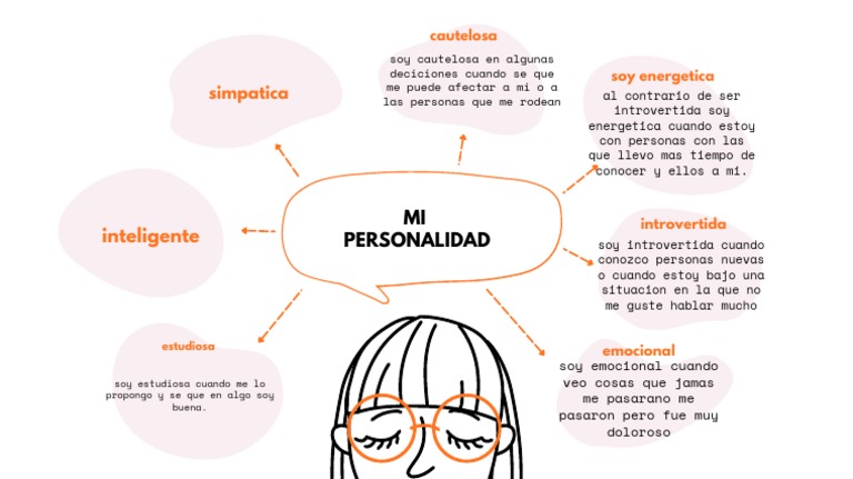 Mapa Mental de Mi Personalidad | PDF