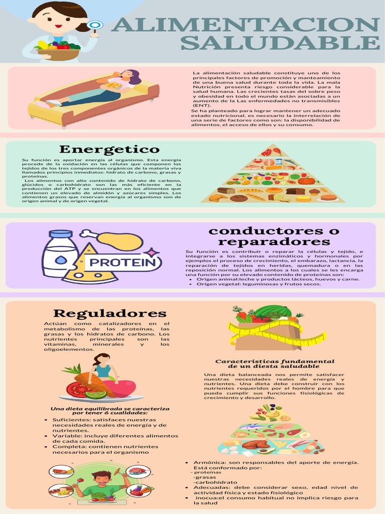Infografia Alimentación Saludable | PDF | Alimentos | Carbohidratos